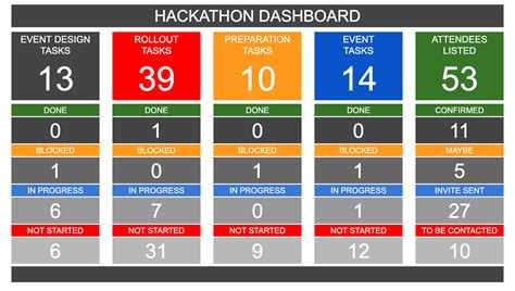 Hackathon Task Checklist And Status Dashboard Excel