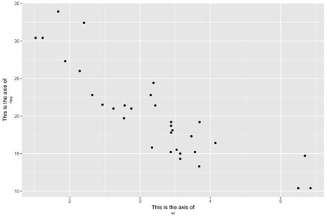 Chapter 2 R Plot Gallery R Table And Plot Gallery Chapter 2 R Plot Gallery R Table And Plot Gallery