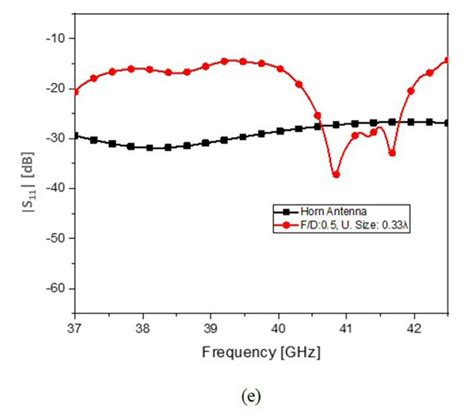 a high gain reflectarray antenna for airborne mmwave sensing devices