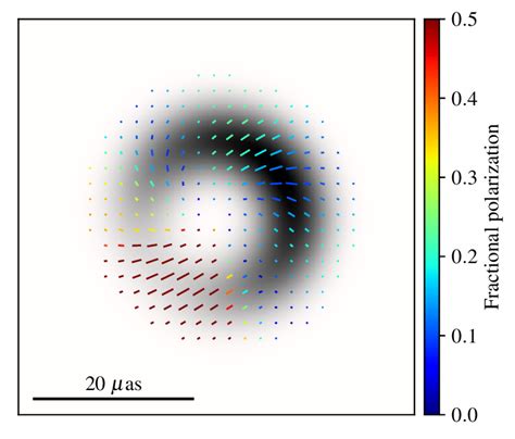 Example Polarized Source Model Used For Generating The Synthetic Data Download Scientific