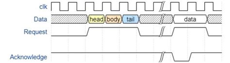 Digital Timing Diagram Software