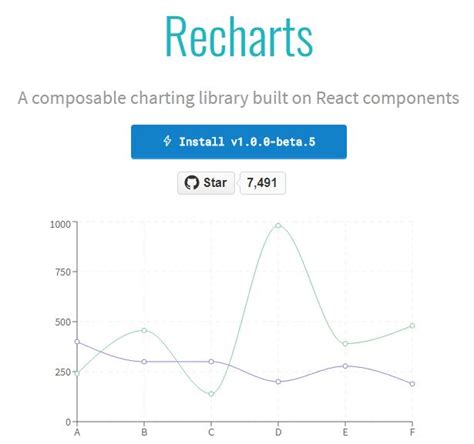前端开发者常用的 个JavaScript图表库 前端图表