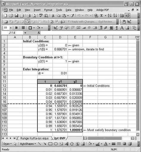 Shooting Boundary Value Problems Solving Ordinary Differential Equations