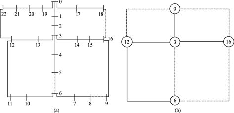 Figure 1 From Hybrid Genetic Algorithm With K Nearest Neighbors For Radial Distribution Network