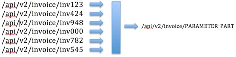 applying tf idf algorithm in practice java code geeks