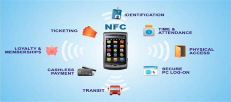 Applications Of Near Field Communication Nfc In 2025 Windows 11 Media Creation Tool