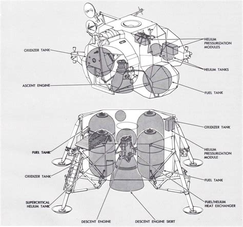 Going over the Apollo fuel numbers and I have many questions - Space Exploration Stack Exchange