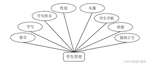 班级综合测评 基于Springboot vue的班级综合测评管理系统 源码 数据库 文档