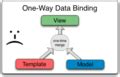 Category AngularJS Wikimedia Commons
