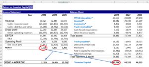 Return On Invested Capital Formula Analysis Examples Capital City Training Ltd