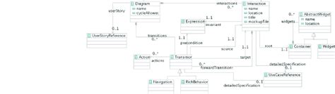 Webspec Simplified Metamodel Download Scientific Diagram
