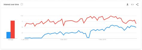 55 Facts And Statistics Showing Why Data Visualization Is Important Piktochart
