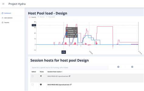 Hydra Automize Scale And Manage Windows Virtual Desktop Azure Virtual Desktop Like A Pro