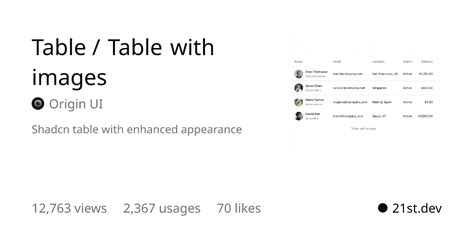 21stdev Discover Share And Craft Ui Components