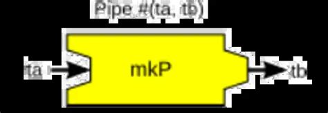数据流式编程在硬件设计中的应用 极术社区 连接开发者与智能计算生态