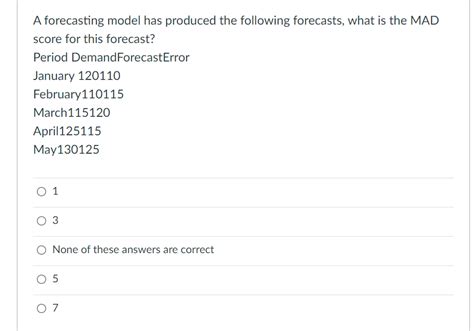 Solved A Forecasting Model Has Produced The Following Chegg