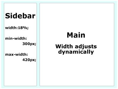 Strip Modal Sizing Bootstrap