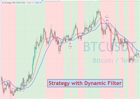 Adding A Dynamic Filter To Pine Script Strategies Quant Nomad
