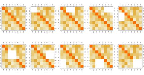 Code Request Constructing Weighted Directed Graphs Of Sub Matrices Of A Matrix Mathematica