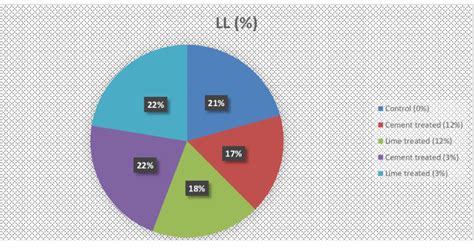 Chart Of Sieve Analysis Download Scientific Diagram