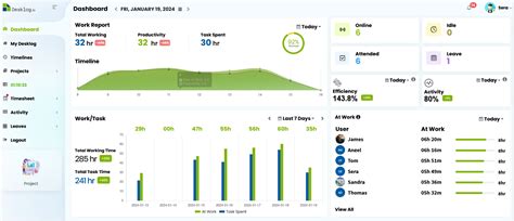 how desklog works desklog productivity help