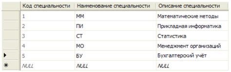 Как заполнить таблицу в Sql Server