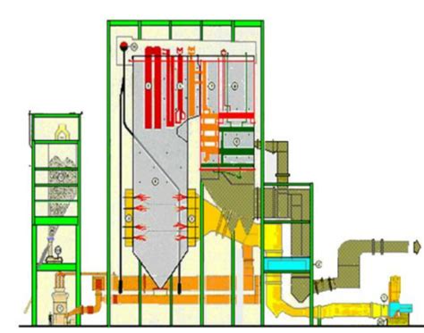 Boiler Retrofit Bamiaram Energy Pvtltd