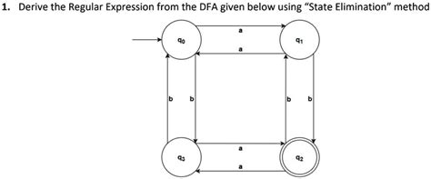 1 derive the regular expression from the dfa given below using state