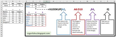 Roger F Silva Create And Learn Excel VLOOKUP Data Validation 10