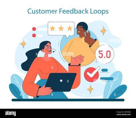 Customer Feedback Loops Concept Interactive Evaluation Process