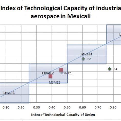 Matrix Technology Capability Indices Aerospace Mexicali Download