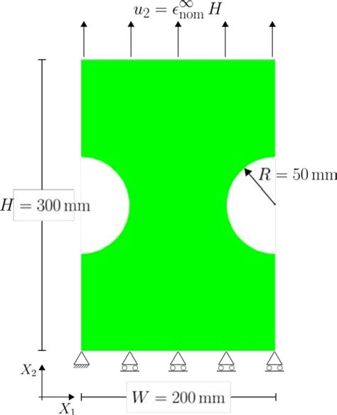 Figure 1 From Bayesian Inference Of The Spatial Distributions Of