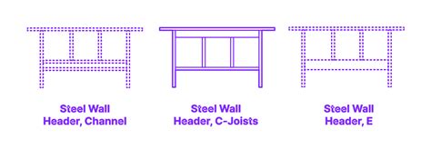 Steel Wall Header C Joists Dimensions And Drawings