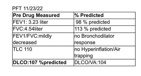 Pft Results This Is My Latest Pft Results
