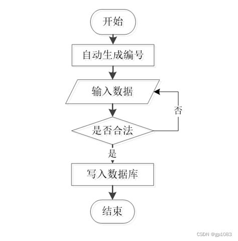 Springboot人口老龄化常态下的社区老年人管理与服务平台d71zy 独有源码 如何选择高质量的计算机毕业设计社区老龄化管理系统 Csdn博客