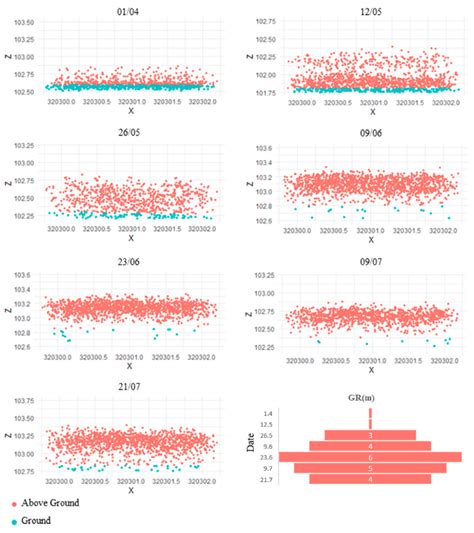 Cross Sections M Of The LiDAR Point Clouds Of Each UAS Acquisition Download Scientific