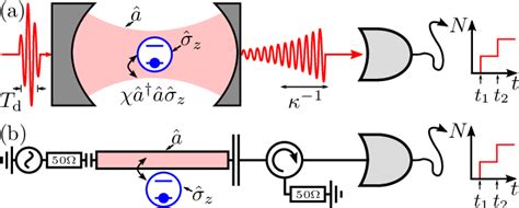 Figure 1 From Parity Measurement Of Remote Qubits Using Dispersive