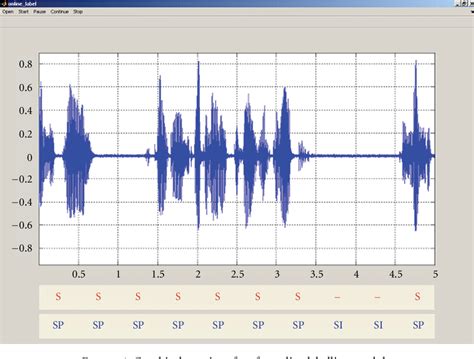 Figure 1 From Discrete And Dual Tree Wavelet Features For Real Time