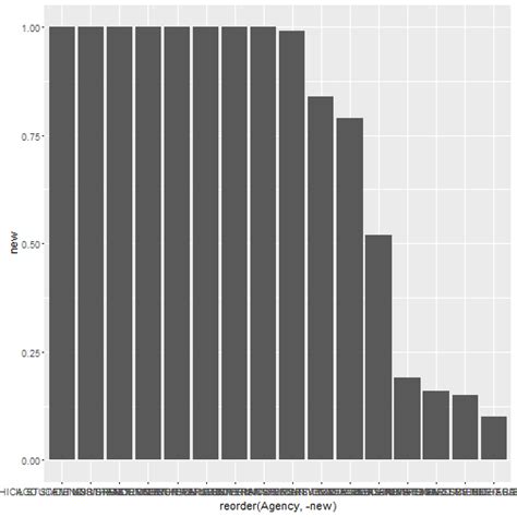 Ggplot Worksheet Social Science Data Science