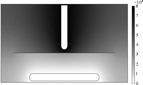 Electric Potential Distribution Unit Volt Download Scientific Diagram