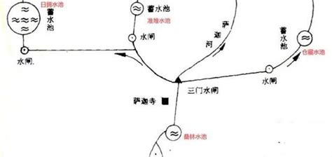西藏萨迦：高海拔地区的智慧水利工程，附中国古代十大著名水利工程和中国十大著名大型水库