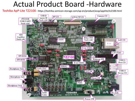 embedded systems overview pptx operating systems computer