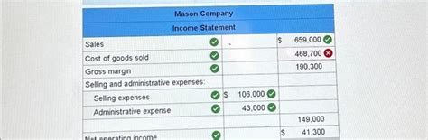 Answer Is Complete Bat Not Entirely Correct