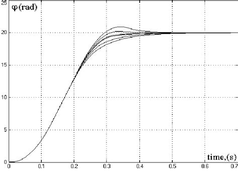 Figure 1 From Synthesis Of A Quasi Optimal In Speed Relay Modal