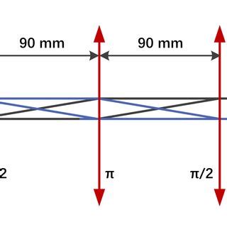 Schematic Of The Experimental Setup For The Atom Interferometer Sagnac Download Scientific