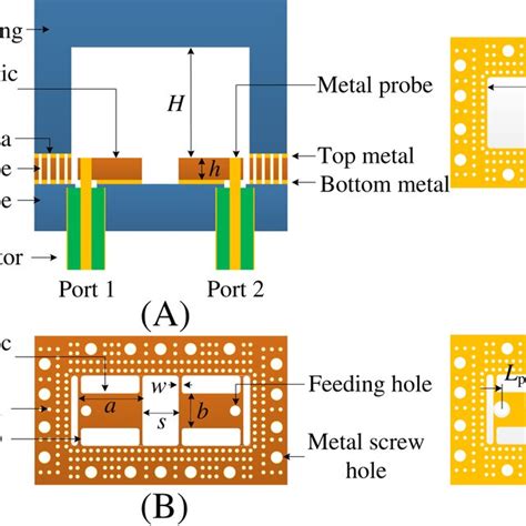 Different Schematic Diagrams Of Dielectric Resonator Bandpass Filter Download Scientific