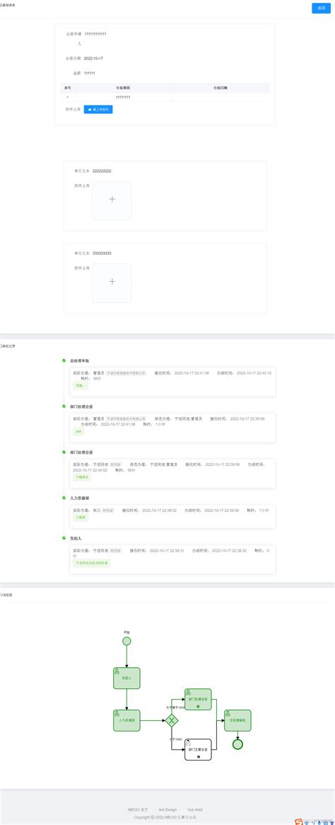 基于jeecgboot的flowable流程增加节点表单的支持（四）51cto博客flowable动态增加节点