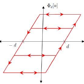 Scheme Of The Four Bar Linkage Download Scientific Diagram