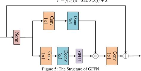 figure 5 from image deblurring based on efficient transformer and multi
