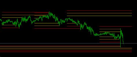 Liquidity Indicator Buy Trading Indicator For Metatrader 4